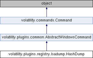 The Volatility Framework: volatility.plugins.registry.lsadump.HashDump ...